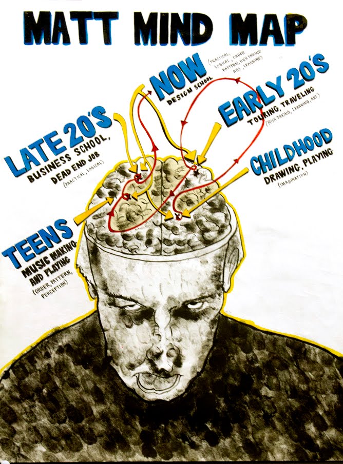 self portrait | Matt Nyce