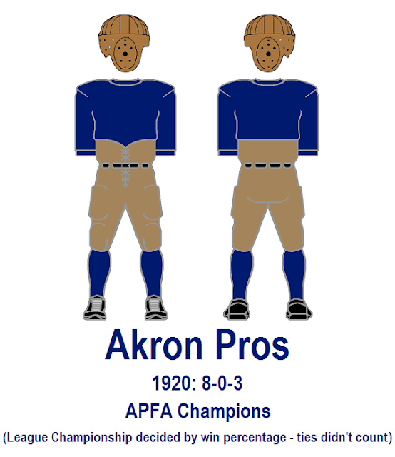 Bill's Update Blog: 1920 APFA Teams