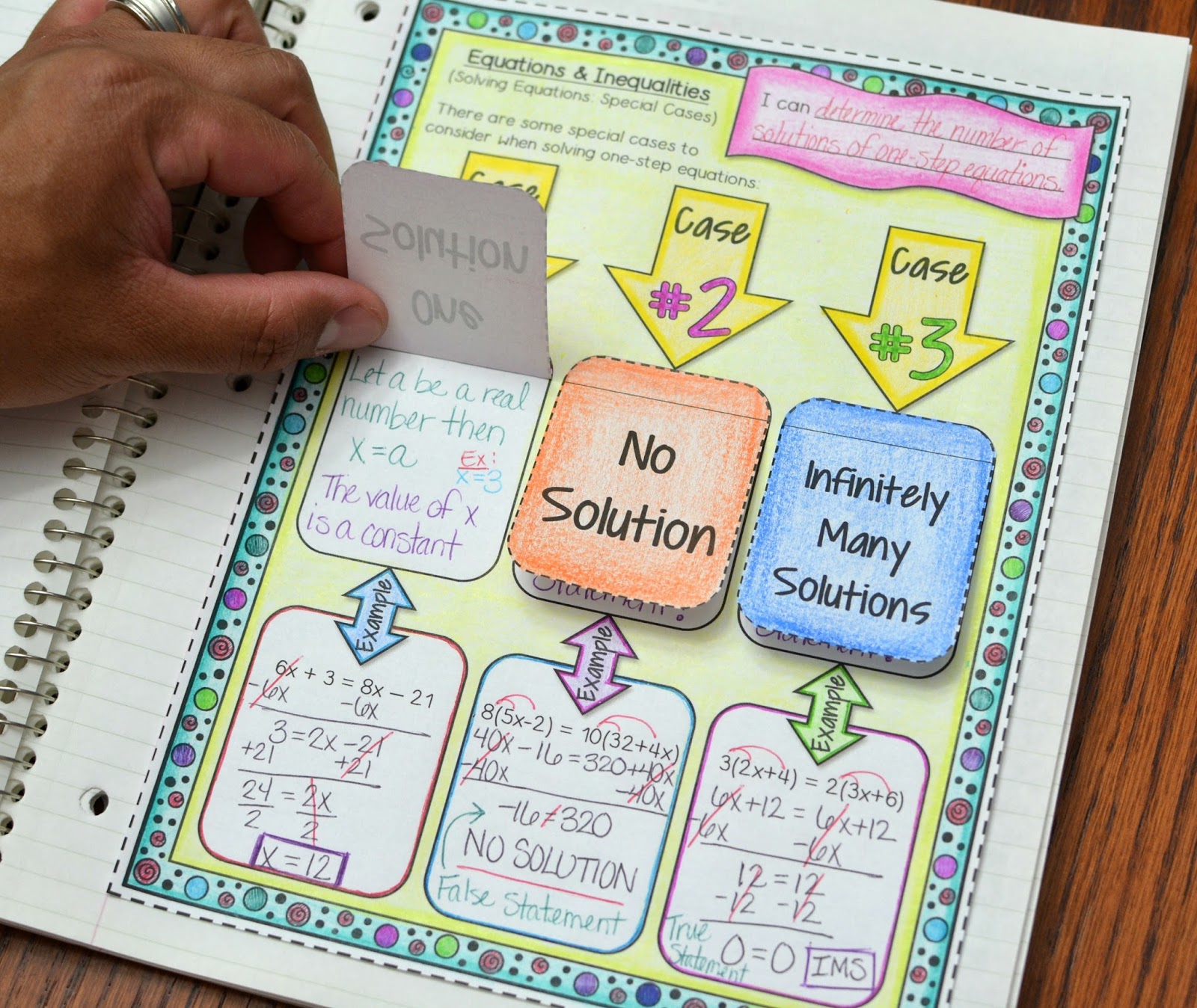 The Best of Teacher Entrepreneurs III: Algebra Interactive Notebook