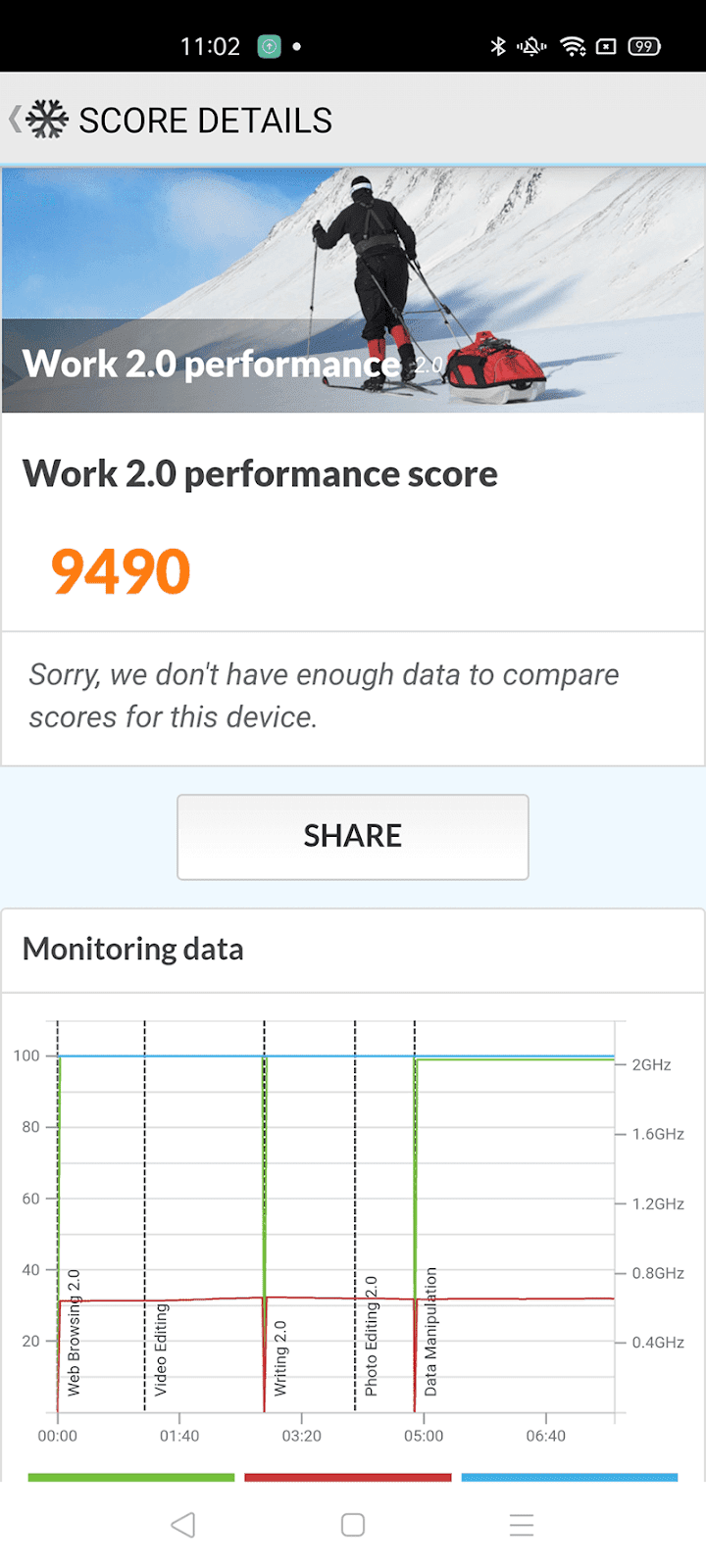 Benchmark scores: OPPO Reno3 Pro