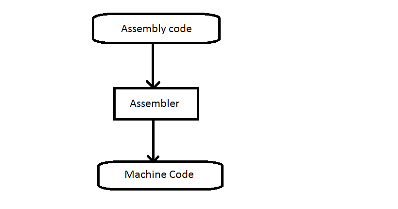 Introduction to Computer Programming Part 2 - Let's Learn Computer ...
