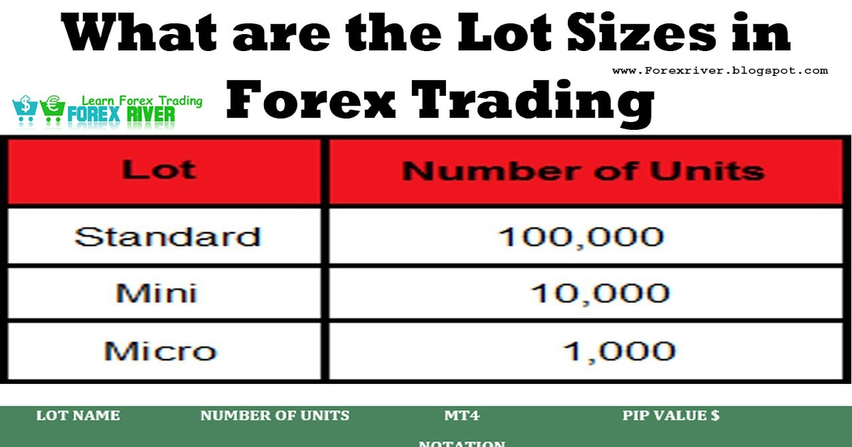 What are Lots in Forex and How do you Calculate Lot Sizes-Position size and Risk Calculator ...