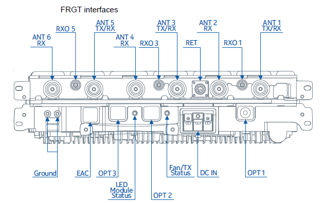 Nokia SRAN Flexi Multiradio BTS RF Module and Remote Radio