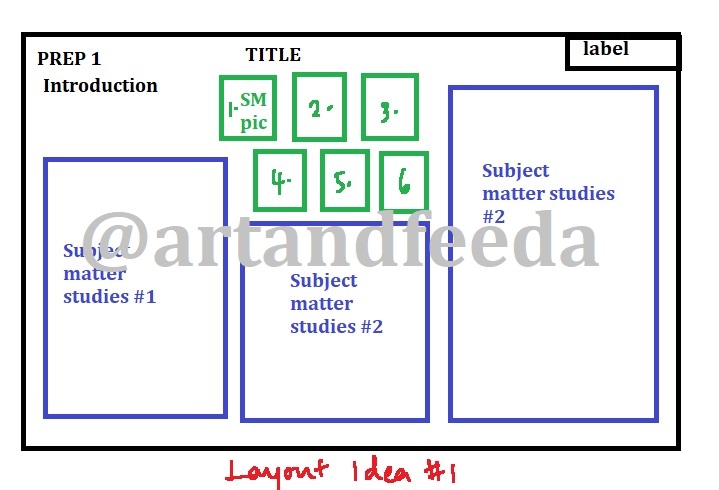 Malaysian High School Art Teacher: Sharing the guideline of Component 2 ...