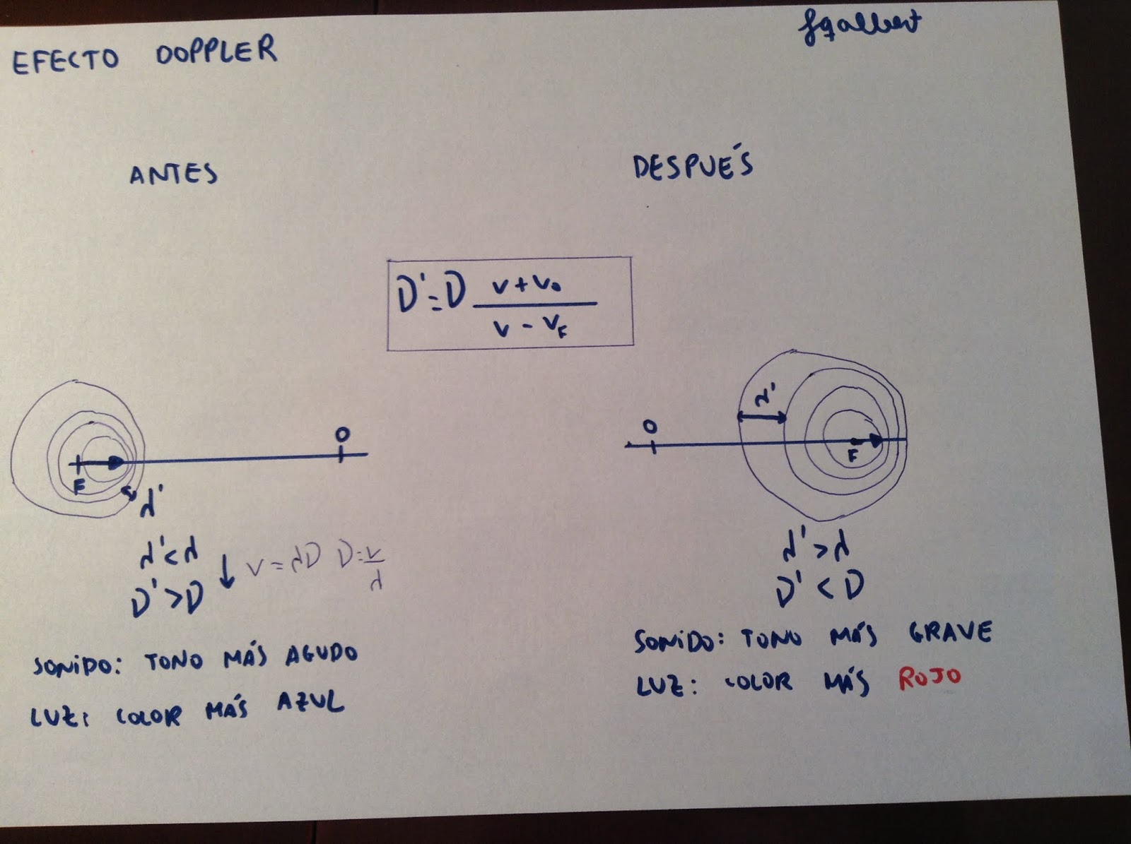 Universo: EFECTO DOPPLER