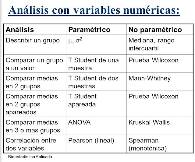 Enfermera Hoy Y Siempre: TEMA 13 ETIC: Pruebas paramétricas más ...