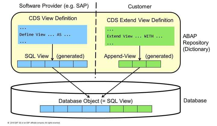 SAP for Abapers: Using CDS Parameter view in ALV Report
