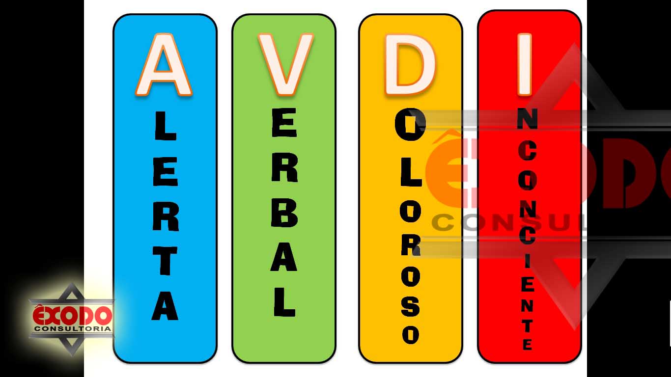 Portal do Aluno: Avaliação ppor AVDI (ALGORITIMO)