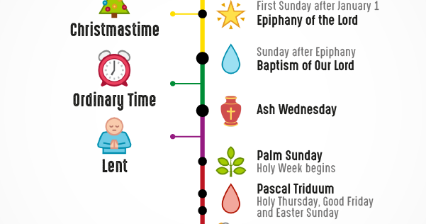 Infographic: The Liturgical Year - Go to Mary