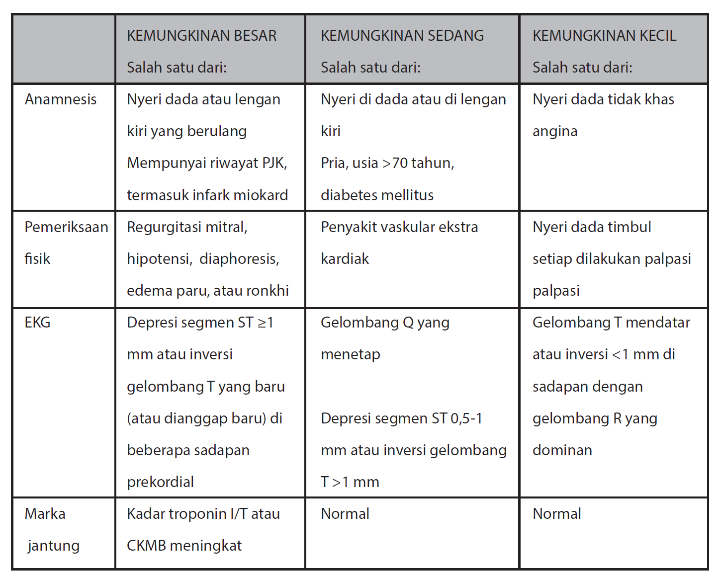 PEDOMAN TATALAKSANA SINDROM KORONER AKUT PERKI 2015 - 5 ~ Panduan ...