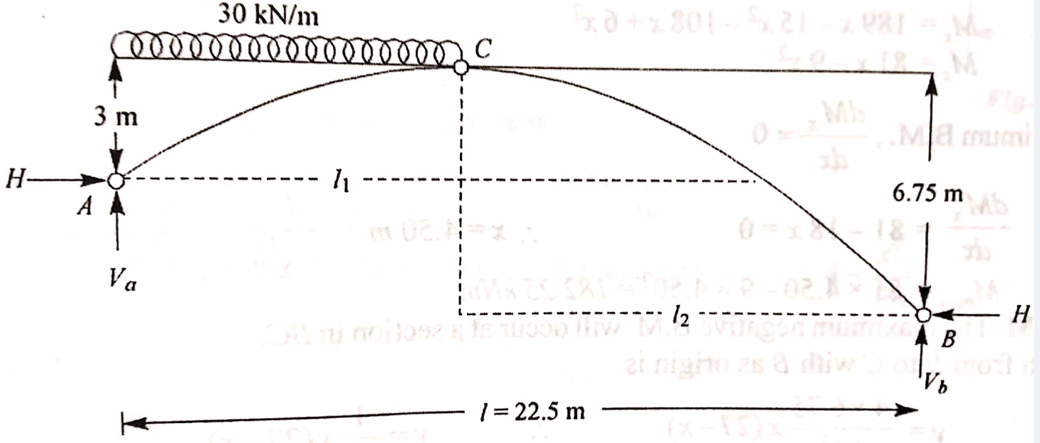 Civil Engineering: NUMERICAL ON 3 HINGED PARABOLIC ARCH WITH SUPPORTS ...