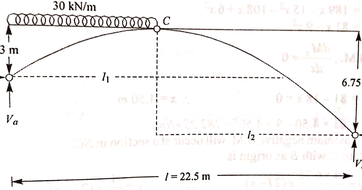 Civil Engineering: NUMERICAL ON 3 HINGED PARABOLIC ARCH WITH SUPPORTS ...