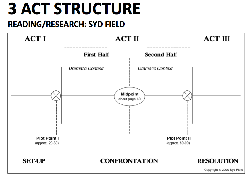 Haha s World 3 ACT STRUCTURE EXERCISE haha-s-world-3-act-structure-exercise
