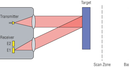 Photo Sensor,Photo emission cell & Photoconductive cells