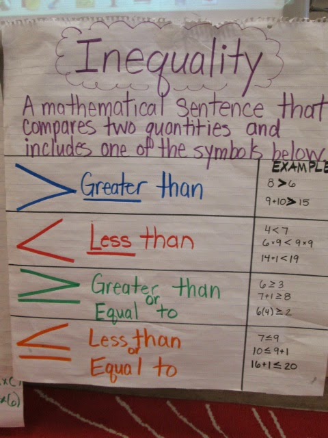 Resources for a 5th Grade Teacher: Math in Room 316