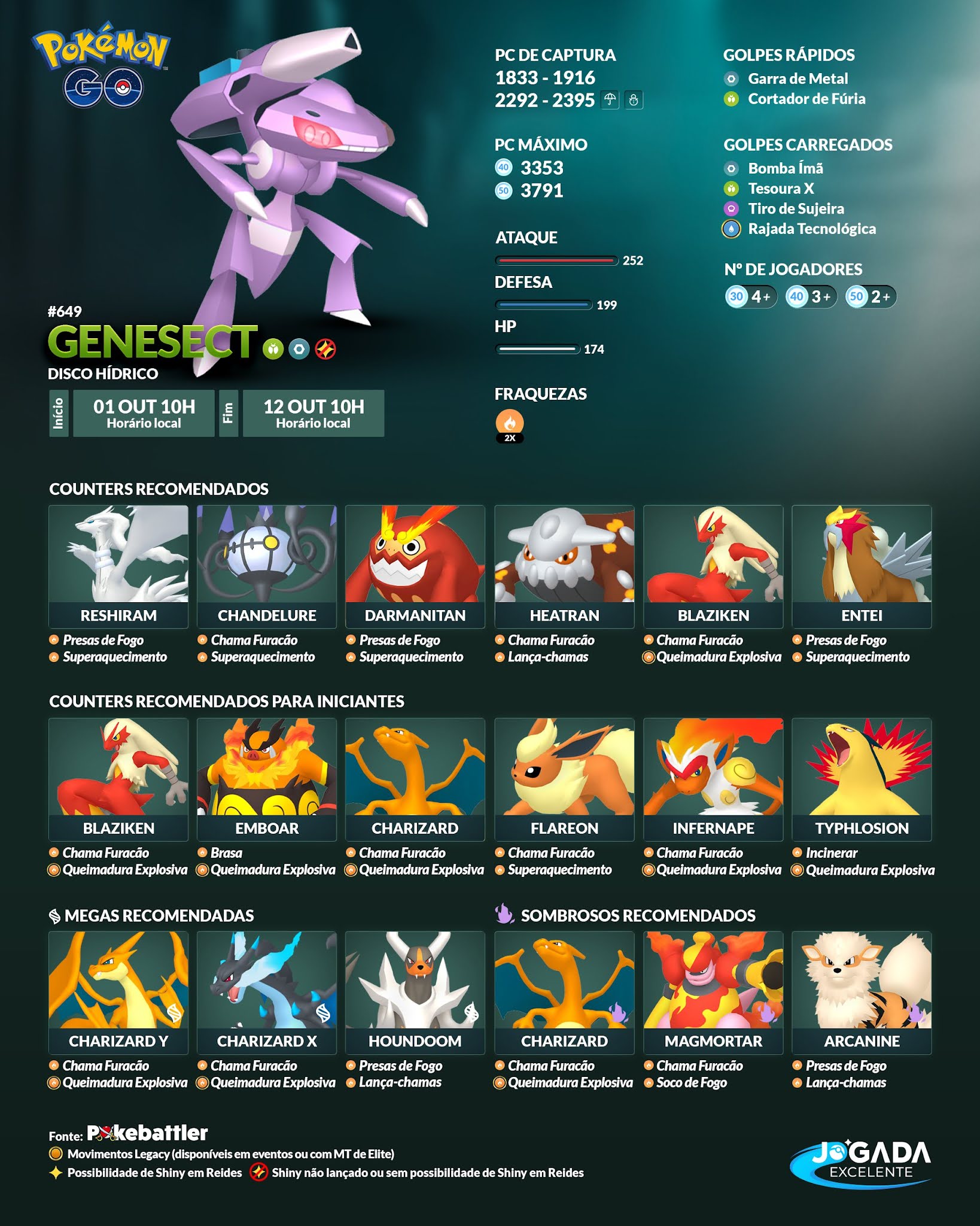 GENESECT (Disco Hídrico) - COUNTERS + IV CHART | POKEMON GO BAURU
