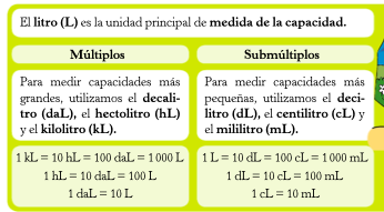 El blog de la seño Elena: MATES: Medidas de capacidad y de masa - El ...