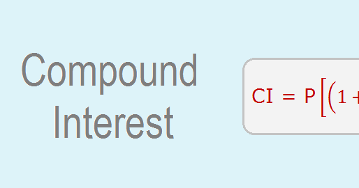 10 Math Problems: Compound Interest