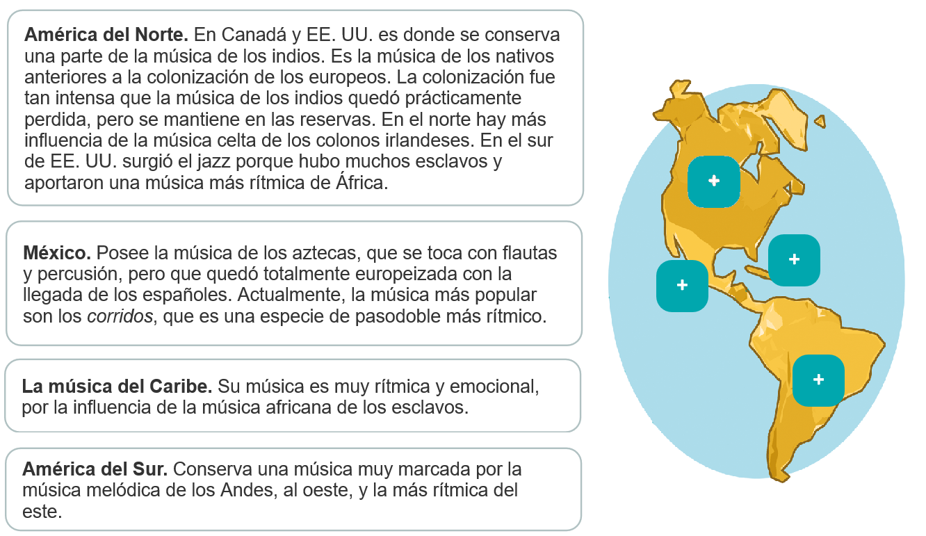Música en el aula: MÚSICA TRADICIONAL DEL MUNDO