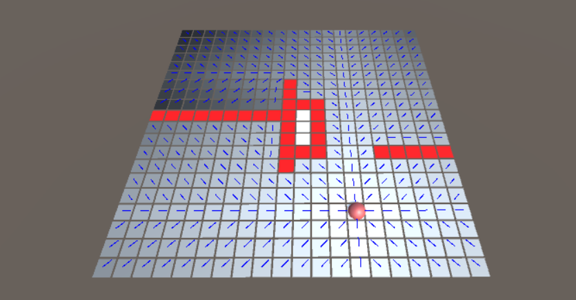 Why you need to learn the Flow Field algorithm