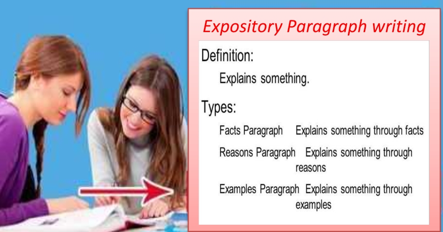 Lesson Lesson Innovation Of Expository Paragraph Writing English Shape ...