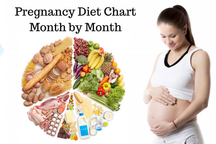 Diet Chart for Healthy Pregnancy: Key Nutrients That Should Be Consumed ...