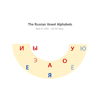 International Phonetic Alphabet, IPA‧ Voice Onset Time, VOT‧ and Simple ...