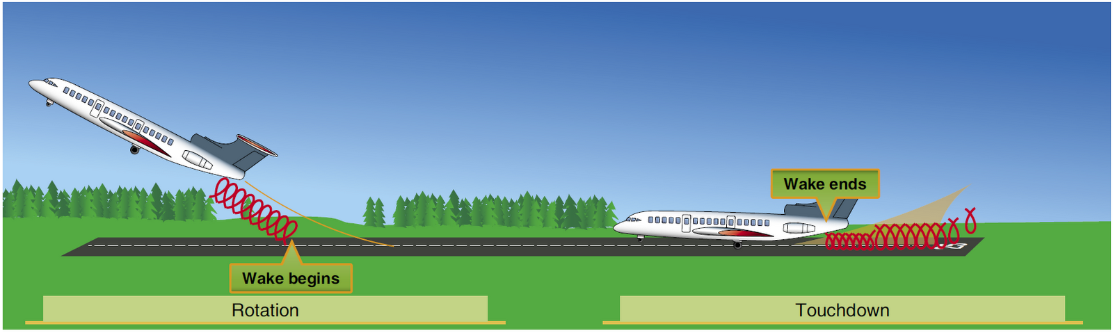 The Logbook: Aerodynamics / Principles of Flight
