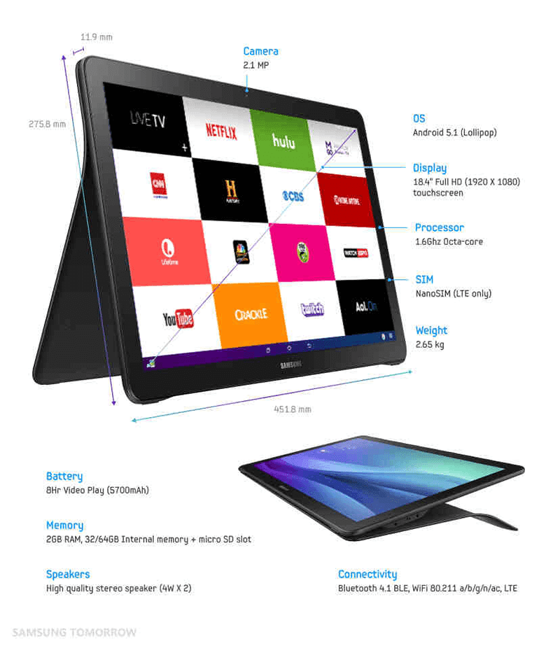 Samsung Galaxy View Tablet Now Official, Comes With A Huge 18.4 Inch ...