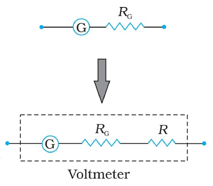Moving Charges and Magnetism Class 12 Notes Physics Chapter 4 - M ...