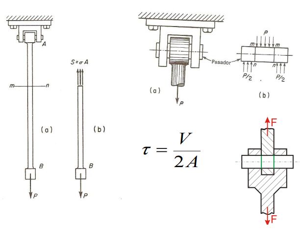 MECANICA DE MATERIALES