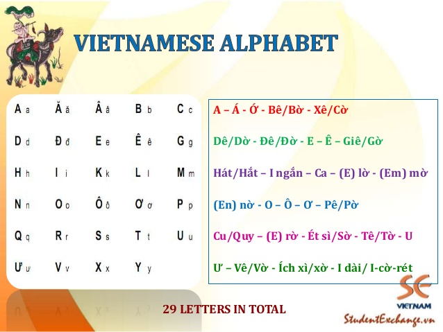 10 most difficult languages to learn in the world - Afro9jaland