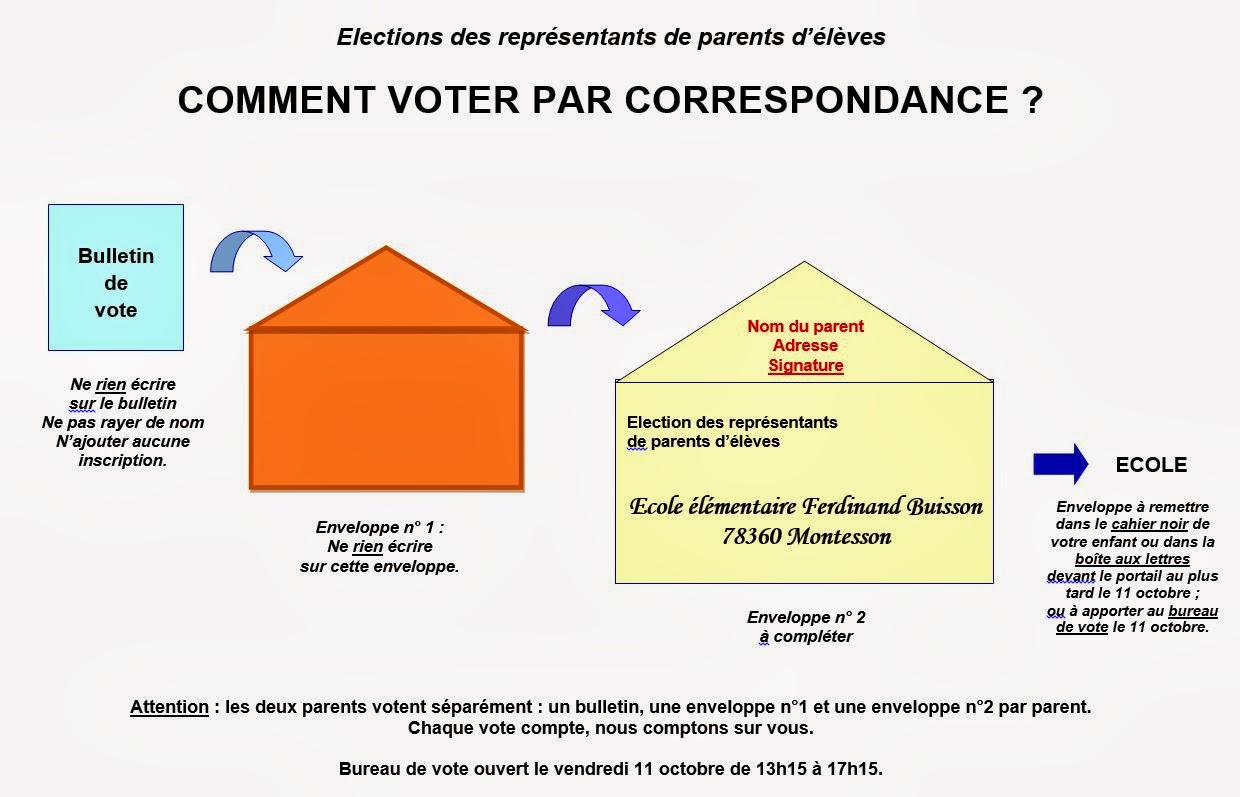 Parents d'élèves école Ferdinand Buisson: Elections et vote par ...