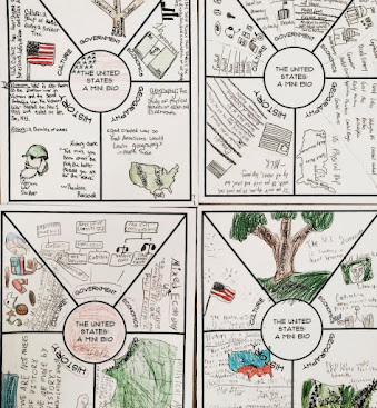 Social Studies One Pager Ideas