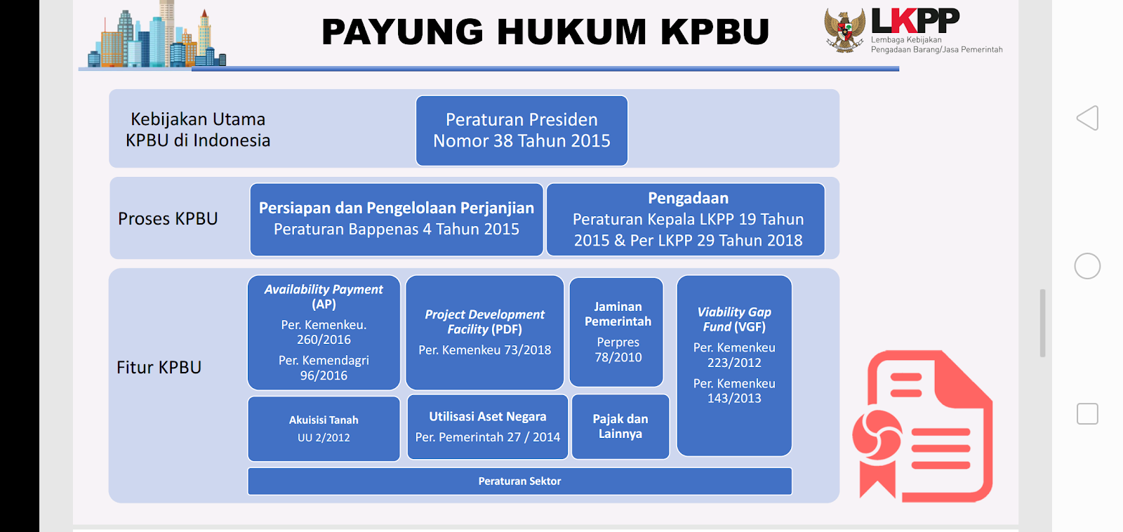 Peraturan kpbu ( kerja sama pemerintah dengan badan usaha )