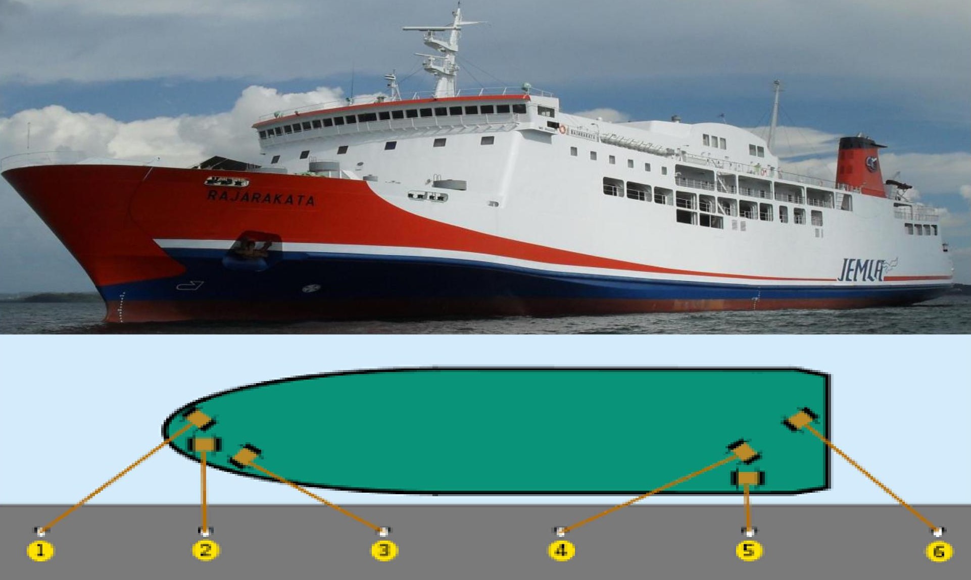 Pengertian dan Fungsi Tali Tross Kapal - Info Kepelabuhan dan Pelayaran