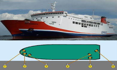 Pengertian dan Fungsi Tali Tross Kapal - Info Kepelabuhan dan Pelayaran