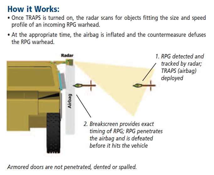 Below The Turret Ring: Hardkill APS overview