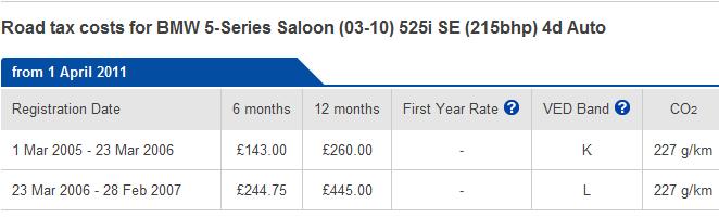 PerjalananKu==MyJourney: Tips Membeli Kereta BMW