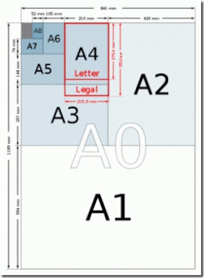 Ayo Pakai Ide: Ukuran Kertas: A0, A1, A2, A3, A4, A5, A6, A7, A8, A9, A10
