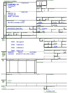 Caso_Importacion: DUA_Importación