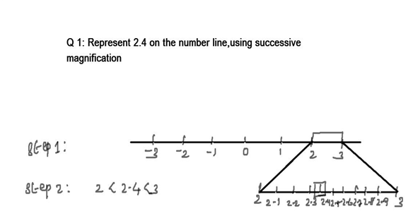 Sql server, .net and c# video tutorial: Number Systems - Successive Magnification Method