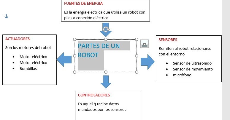 tecnologia: PARTES DE UN ROBOT