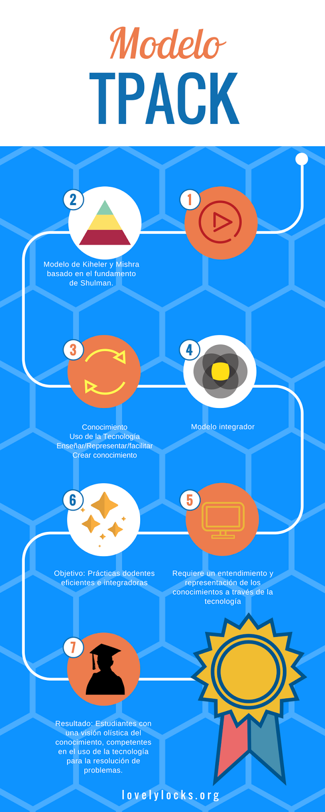 Bitácora de Yeimi Roa: REFLEXIÓN