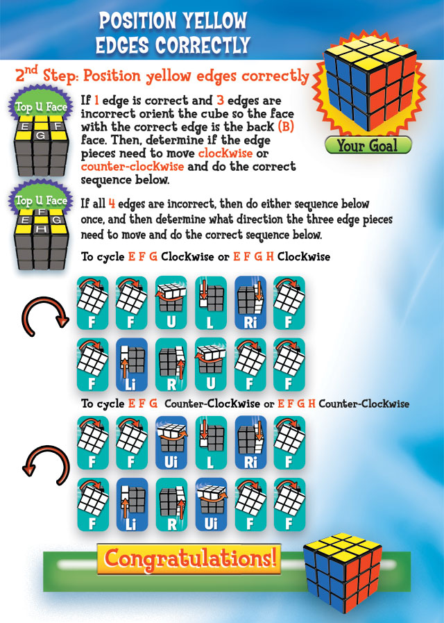 Harish Kumar Vetsa Solving Rubiks Cube