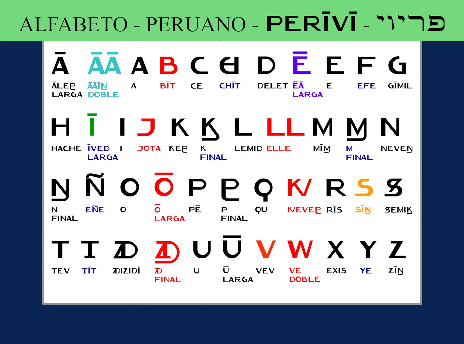 El Alfabeto Unico y los otros: Los Alfabetos Principales para la Única ...