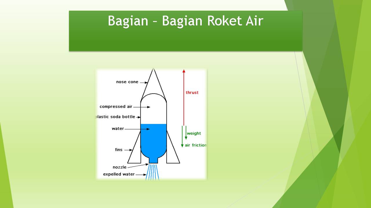 CATATAN MATERI KELAS 8: ROKET AIR