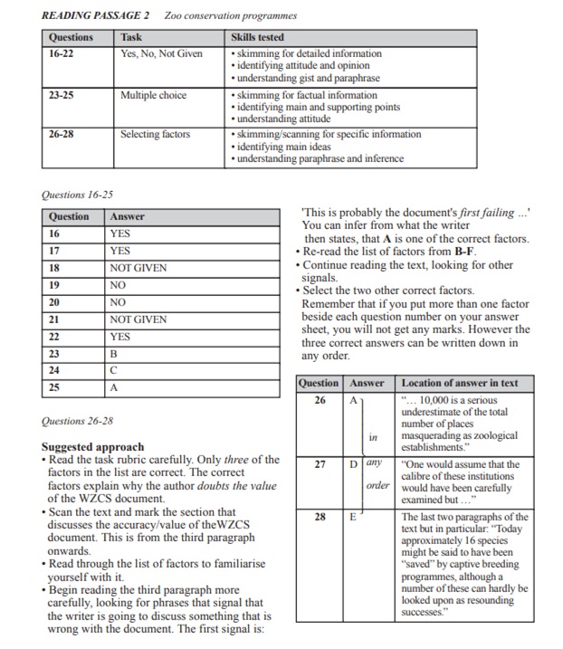 All About IELTS & Advanced English: Cambridge 1 Test 1 Reading with Answers