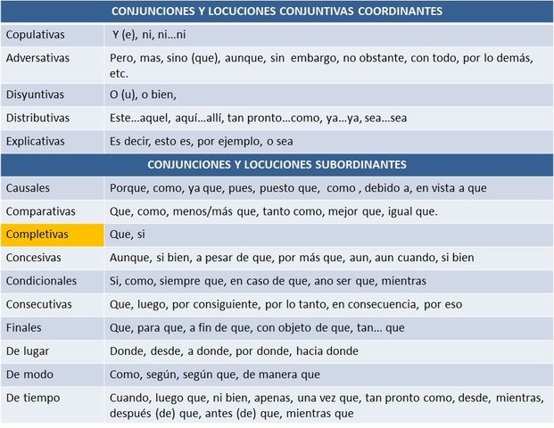 SEXTO GRADO GRUPO "A".: LAS CONJUNCIONES...ESPAÑOL SEXTO GRADO.