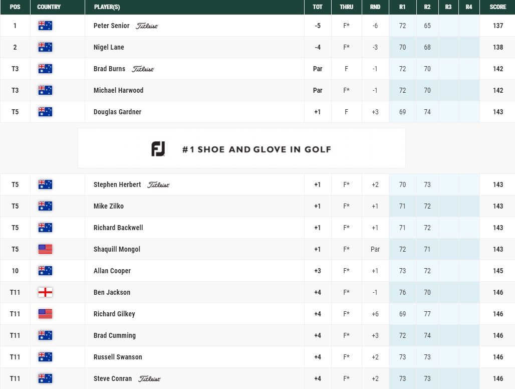 GOLF NEWS: Ladbrokes PGA Legends Tour - Tropical Auto Group Yeppoon ...